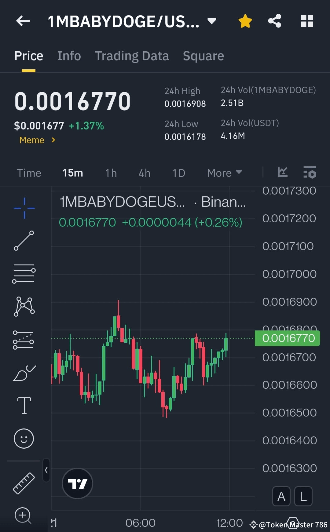 $1MBABYDOGE /USDT Trade Analysis – 15M Chart (Binance) Mark | Token Master 786 on Binance Square
