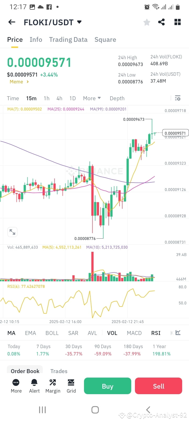$FLOKI Strong Bullish Momentum!🚨💯 ️Ready Towards Recovery | Crypto ...