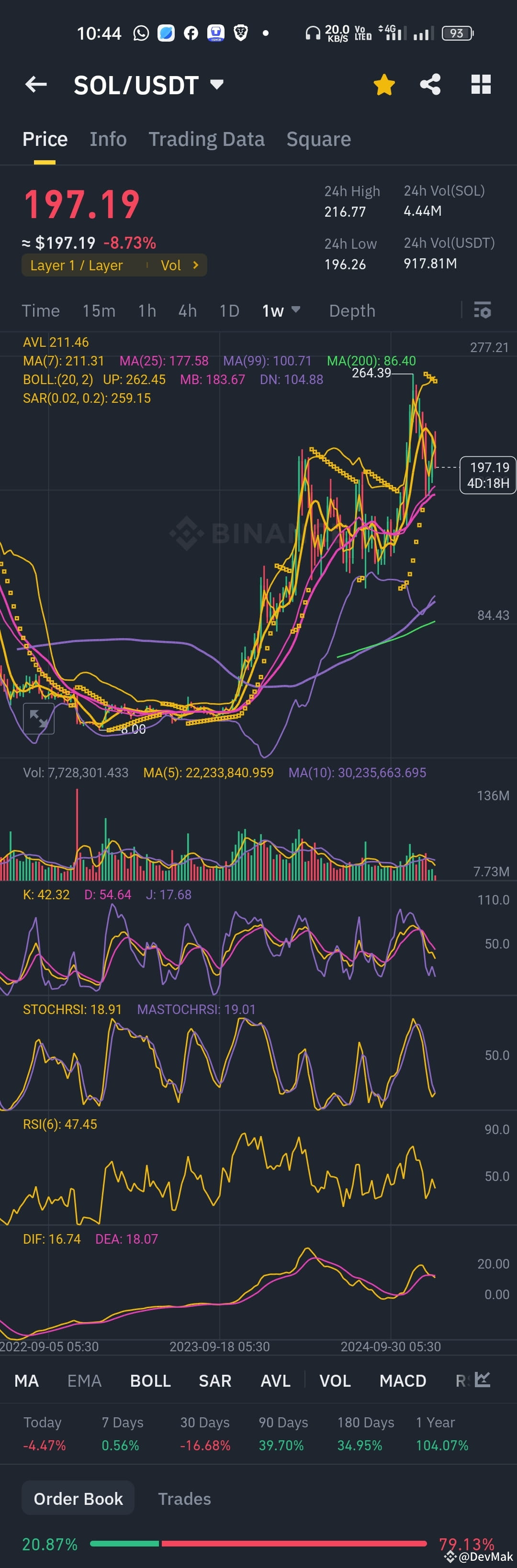 $SOL let's analyze the short, mid, and long-term trends, re | DevMak on ...