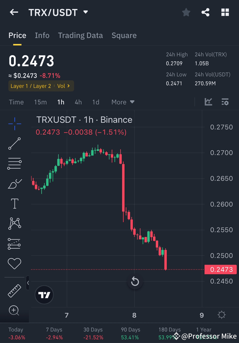 $TRX /USDT Short Trade Signal!💯🔥 Trend Outlook: $TRX /USD | Professor Mike on Binance Square