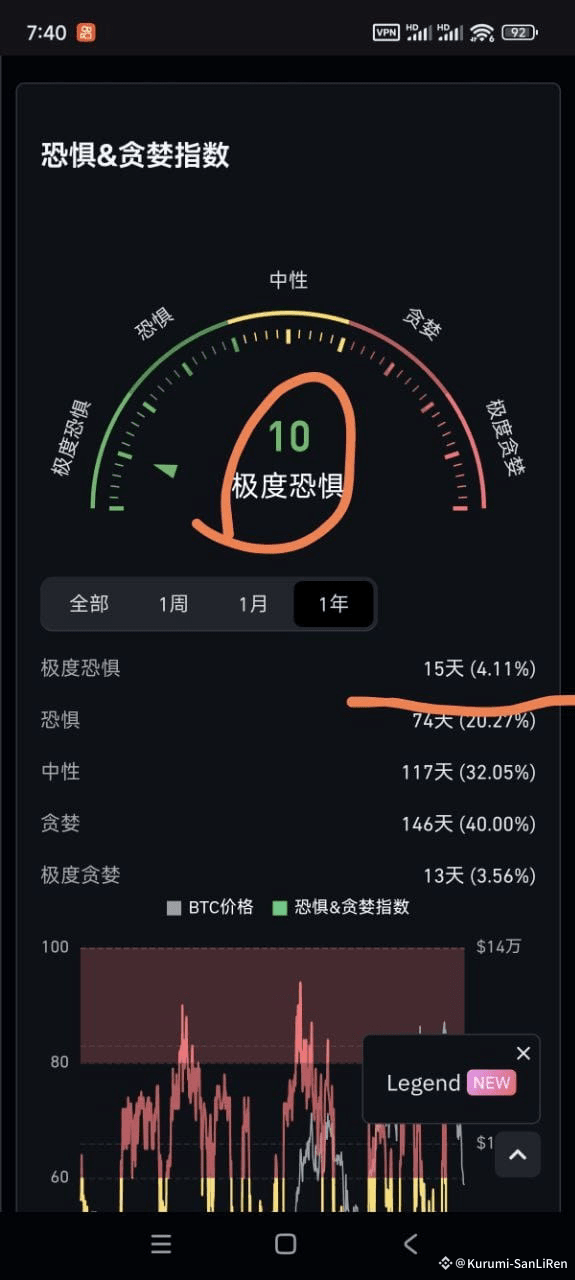 $ZEC $MMT $币安人生 ZEC has finally pulled back, but it's | Kurumi ...