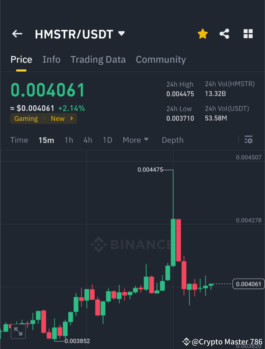 $NEIRO $NEIRO HMSTR/USDT Trading Analysis 📊 | Crypto Master 786 on Binance Square