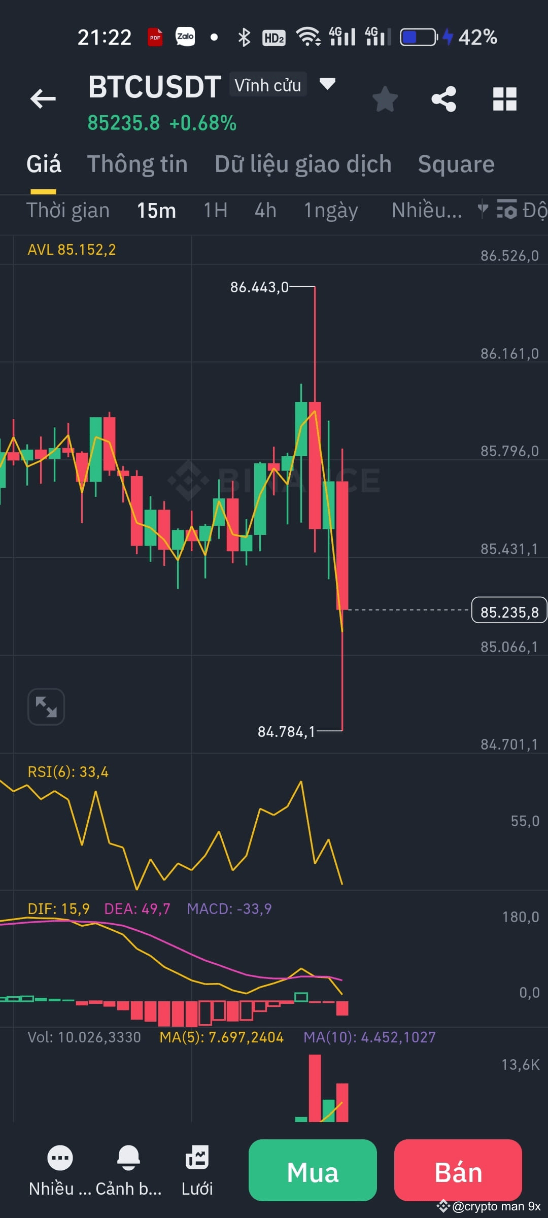 $BTC is a scam, stopped at 84k8 while the price dropped to | crypto man ...