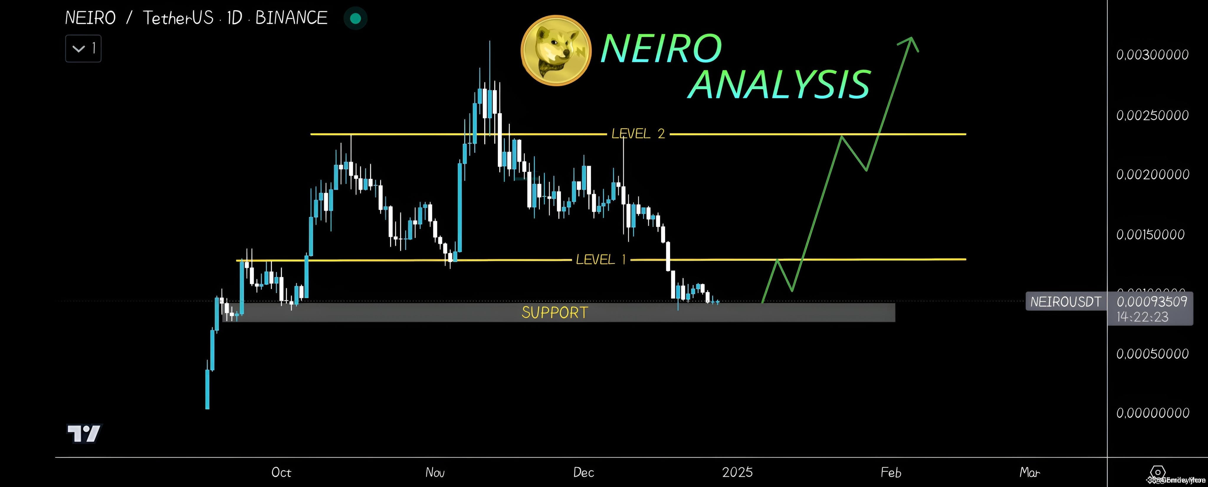 🚀 Neiro Coin Breakout Alert: A Bullish Wave for $NEIRO Hold | Emiley ...
