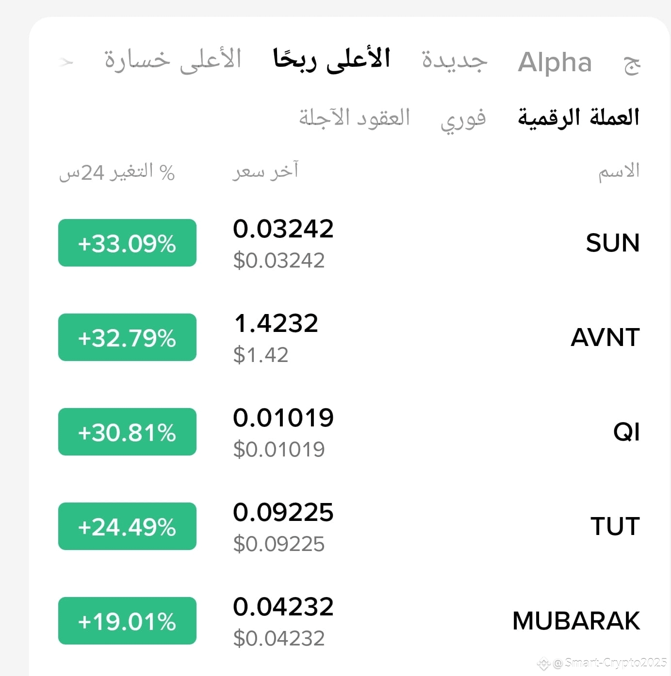 The five most profitable currencies in the past 24 hours, cu | Smart ...