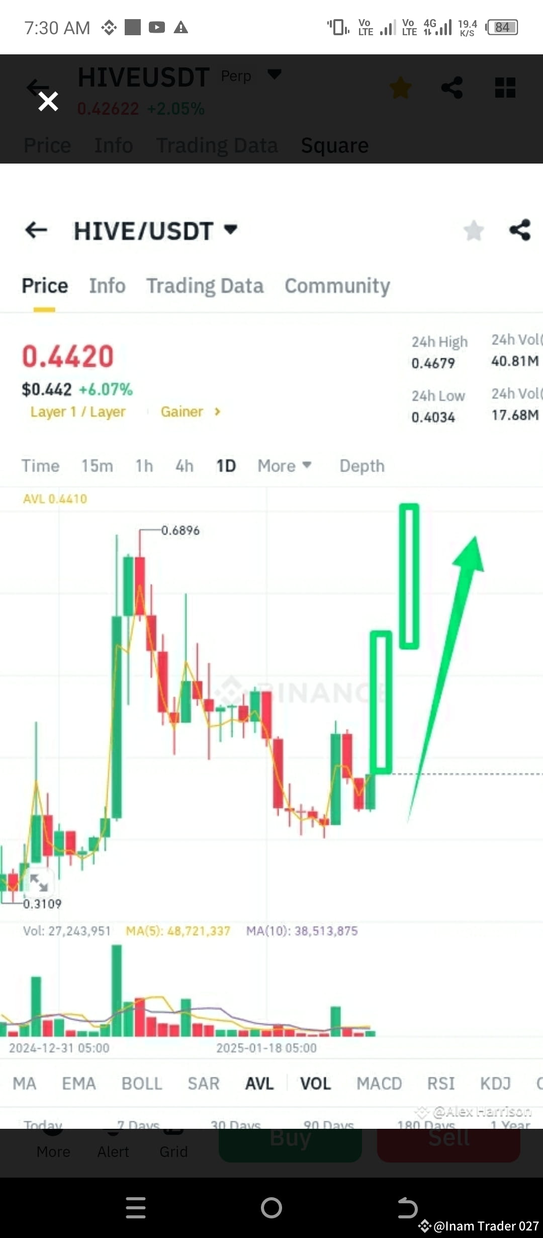 $HIVE In case $HIVE reaches $0.53, My next target would be | Inam Trader 027 on Binance Square