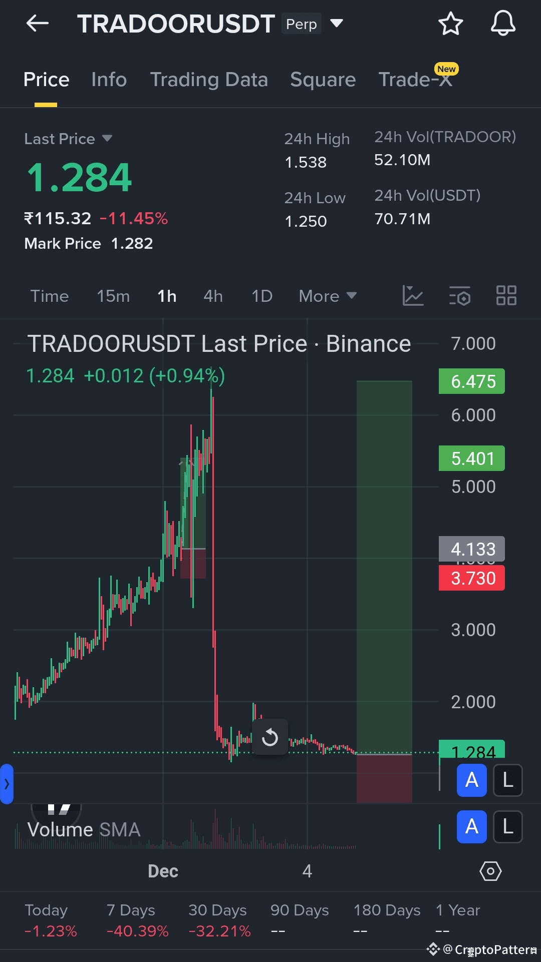 $TRADOOR Another Big Chance to Grab at the Lowest Cost ...