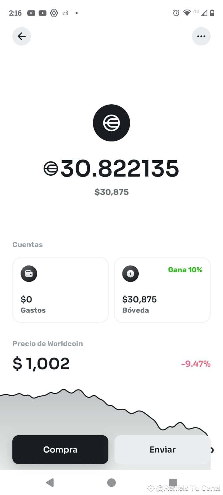 $WLD If you have WLD in the WORLD APP #worldapp, you might b | Reniels ...