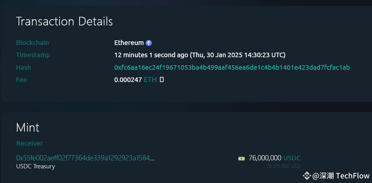 USDC Treasury mints 76 million USDC on the Ethereum chain | 深潮 TechFlow ...