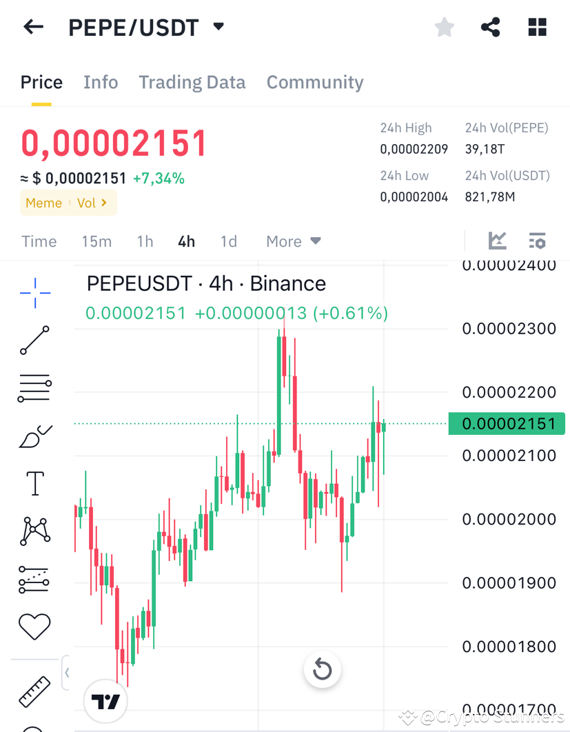 🚨 $PEPE /USDT ALERT: Critical Breakout Zone at $0.00002151! | Crypto Stunners on Binance Square