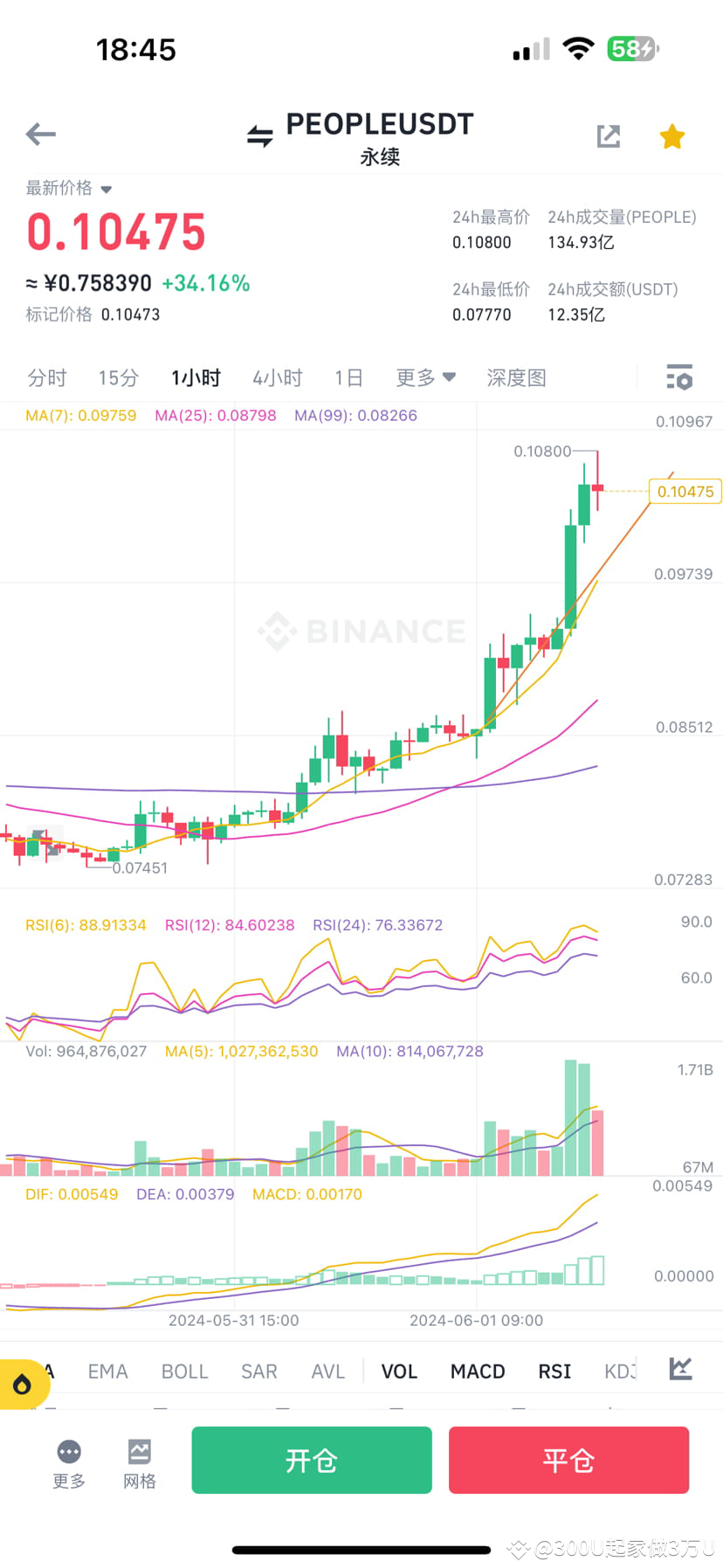#peopleHourly level Yin line surrounded Yang line, it is a g | 300U起家做3 ...