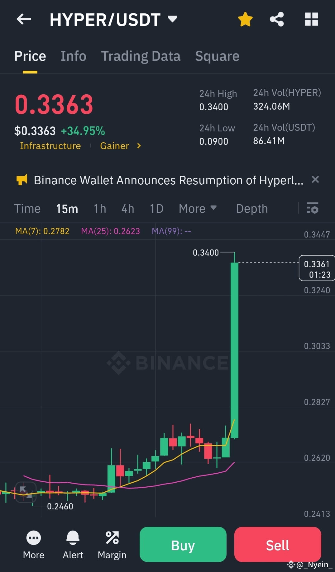 $HYPER Big congratulations to all 🎊🎈 $TUT $WCT #Binance # | _Nyein_ on ...