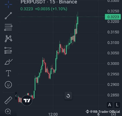 $PERP 🔥⛽💯 /USDT Technical Setup – 15M (Binance) $PERP i | RB-Trader Official on Binance Square