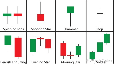 How I Made $4,000 from $400 Using Candlestick Patterns in 2 Days ...