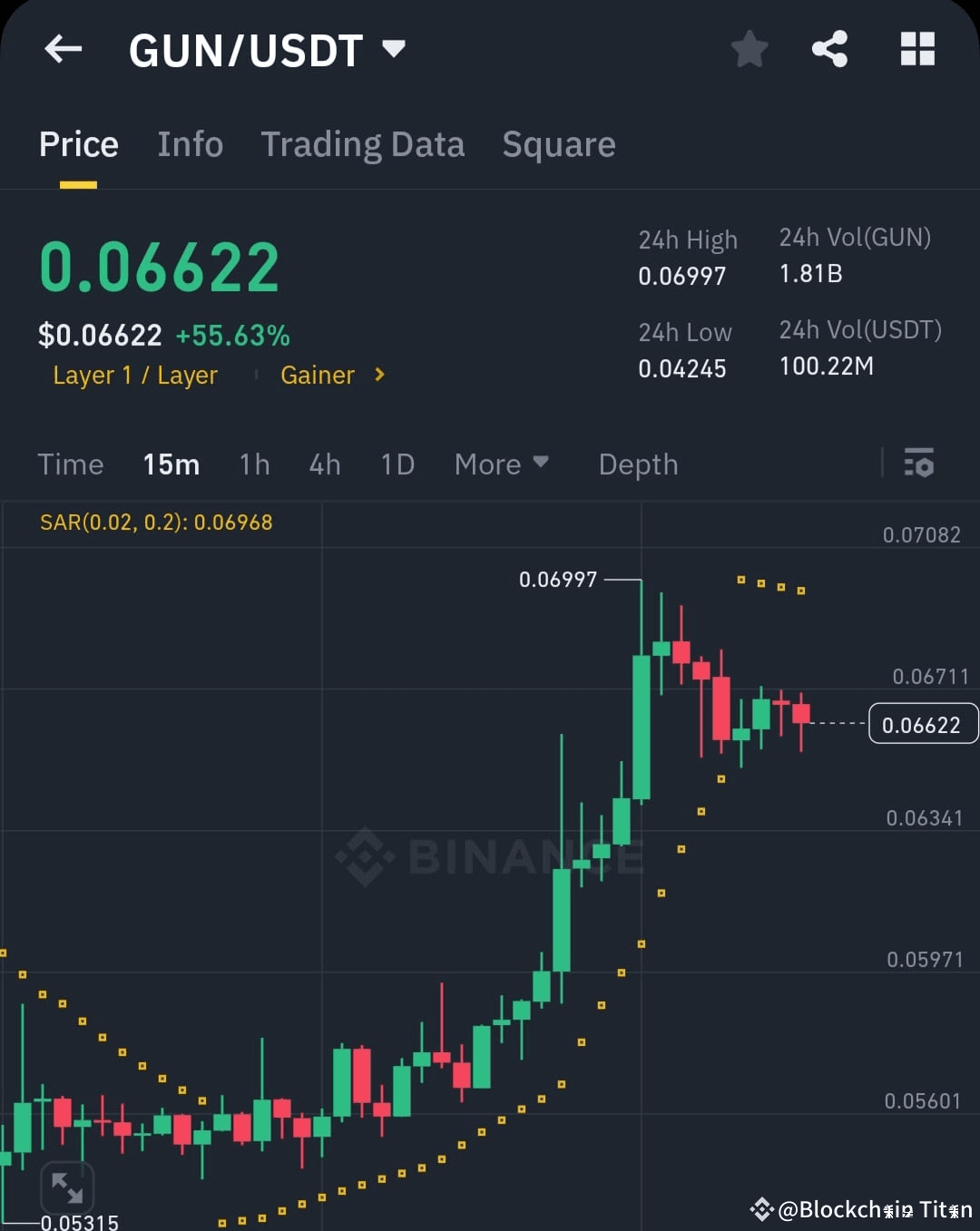 $GUN /USDT Blasts Off: Momentum Building for a Massive Move! | Blockchain Titan on Binance Square