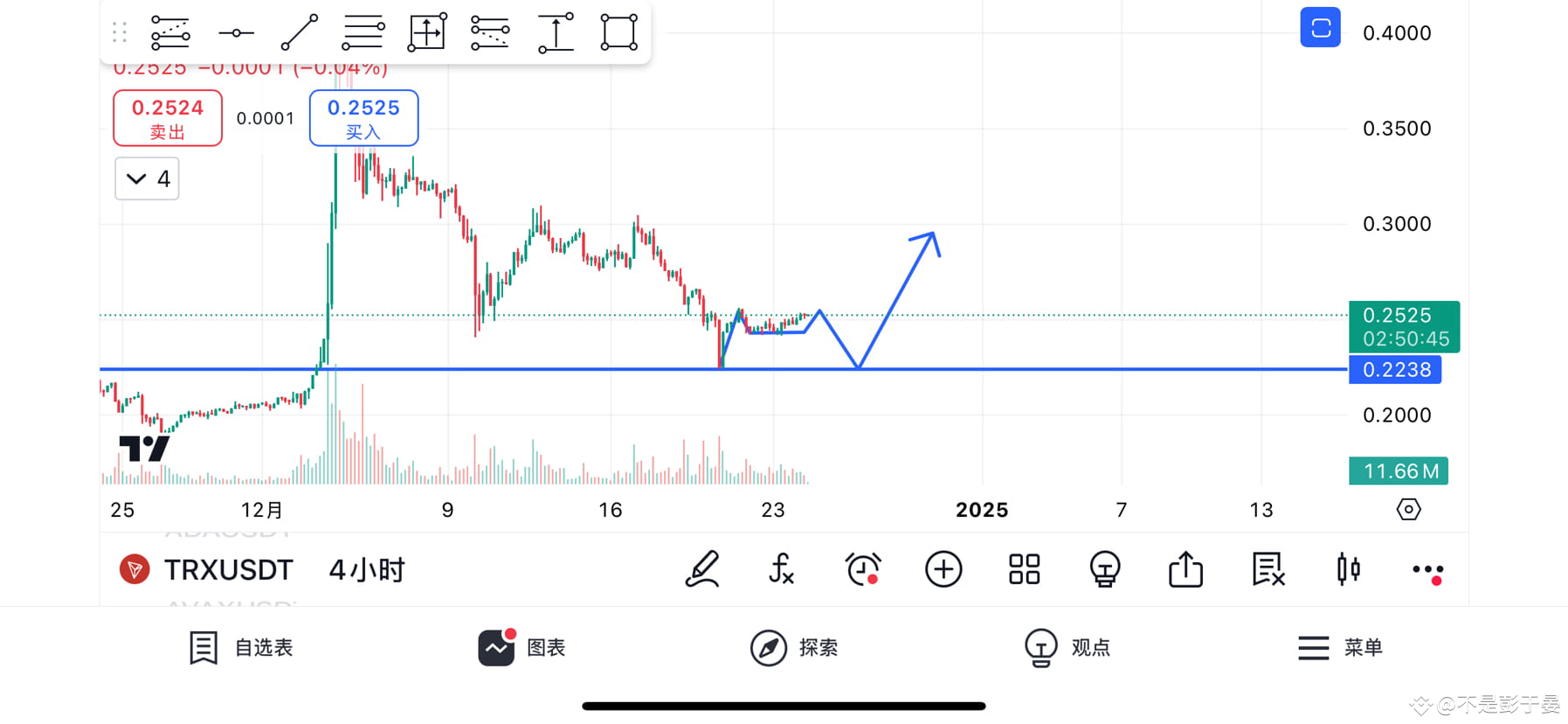 $TRX currently shows signals of weak upward momentum from t | 不是彭于晏 on Binance Square