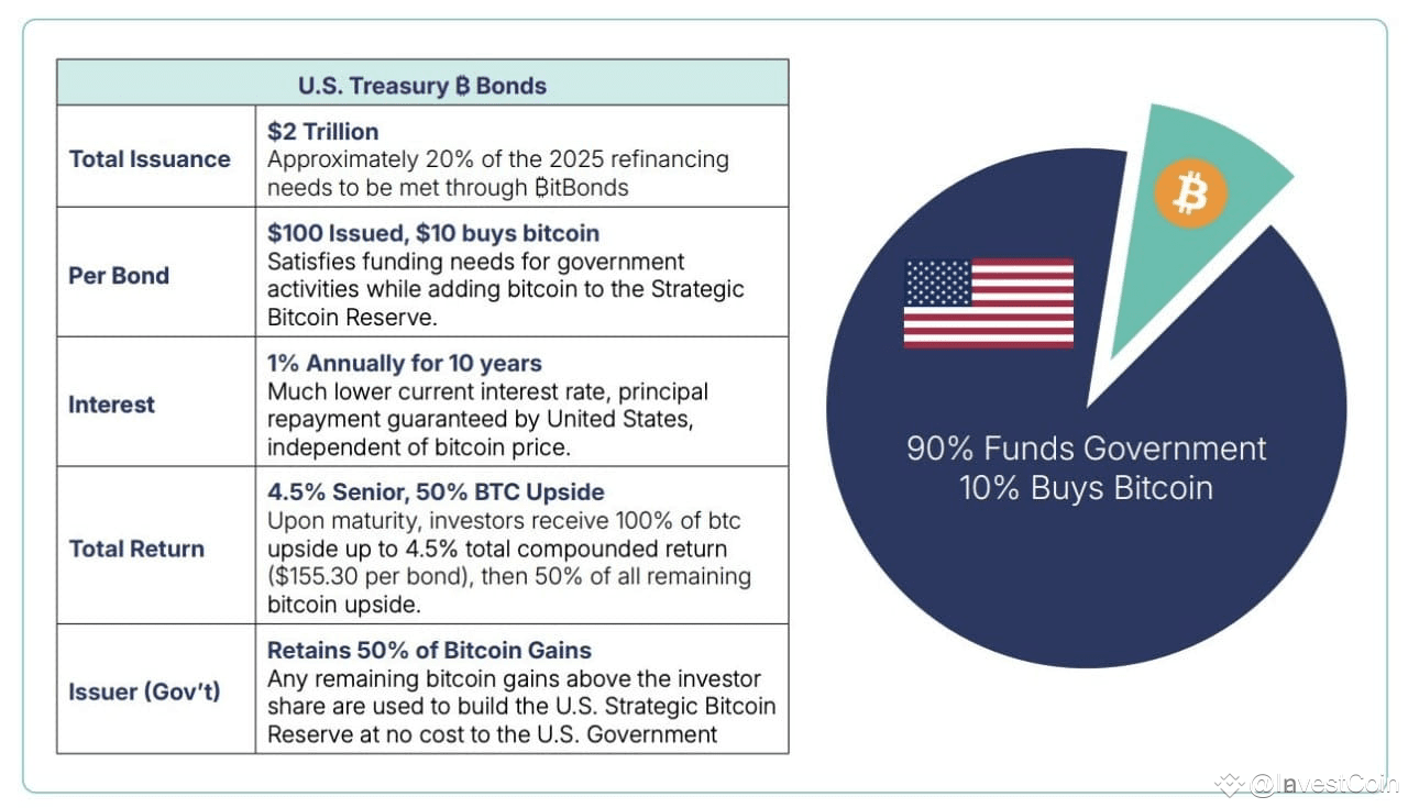 🤔 Bitcoin Policy Institute presented a plan to purchase BTC ...