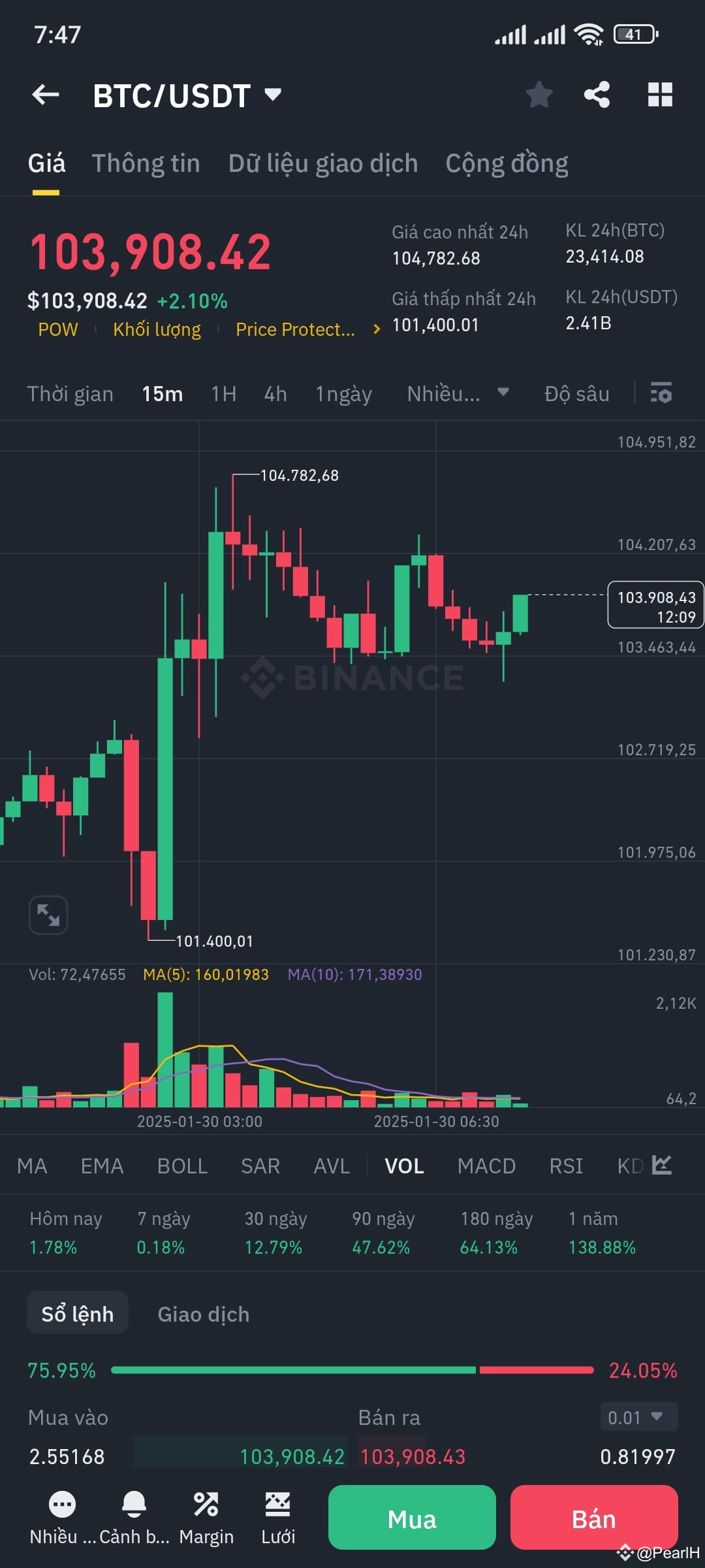 $BTC Bitcoin (BTC) Volume Surges: Jump Above $110,000? Bit | PearlH on ...