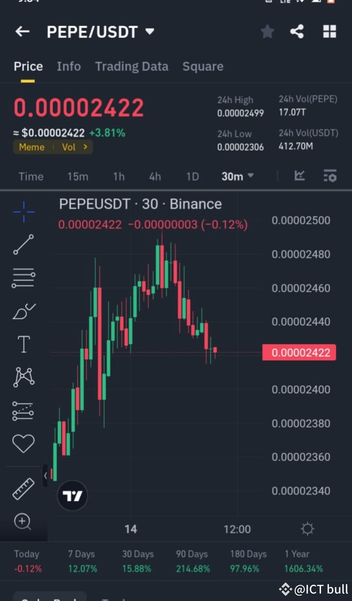 🚨 $PEPE /USDT ALERT: Bulls Eyeing Key Breakout Levels! 🚨 | ICT bull on Binance Square