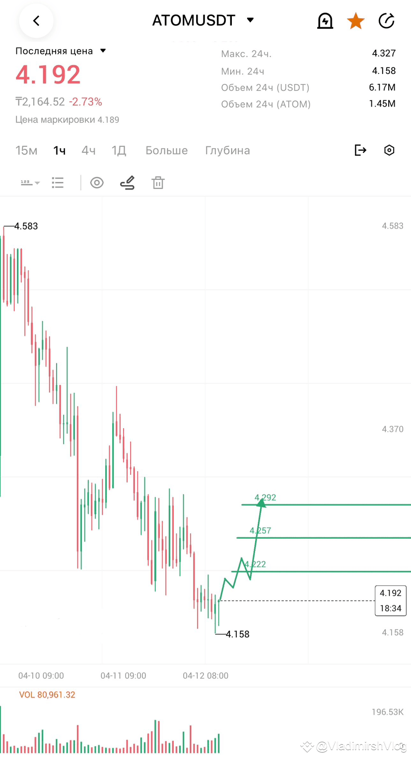 Hello everyone $ATOM it's time to at least recover the prev ...