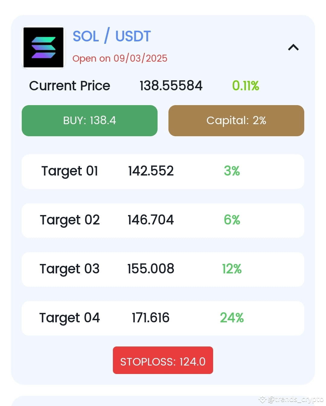 $SOL Entry points and Stop loss. | trends_crypto on Binance Square