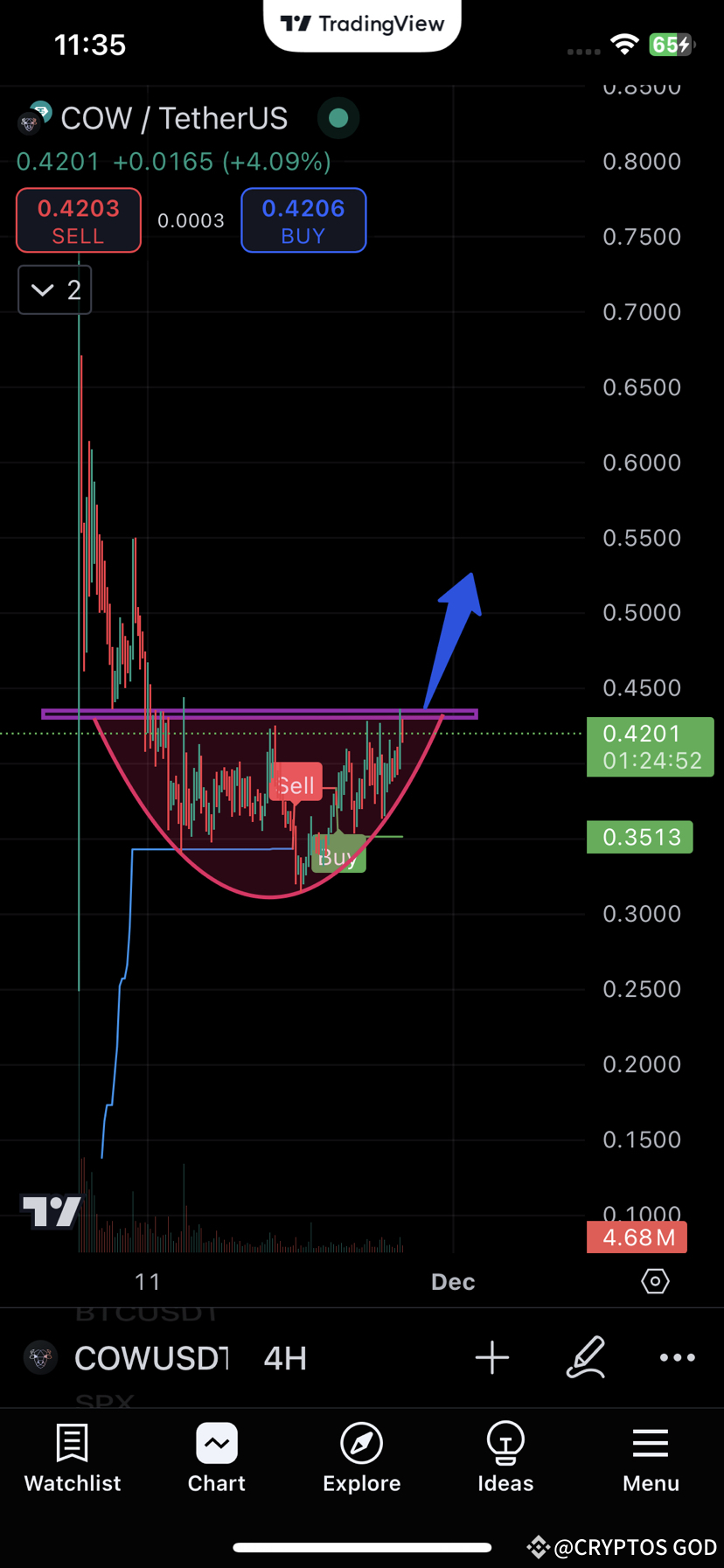 $COW on fire 🔥 cow best pump position hold and buy cow | CRYPTOS GOD on ...