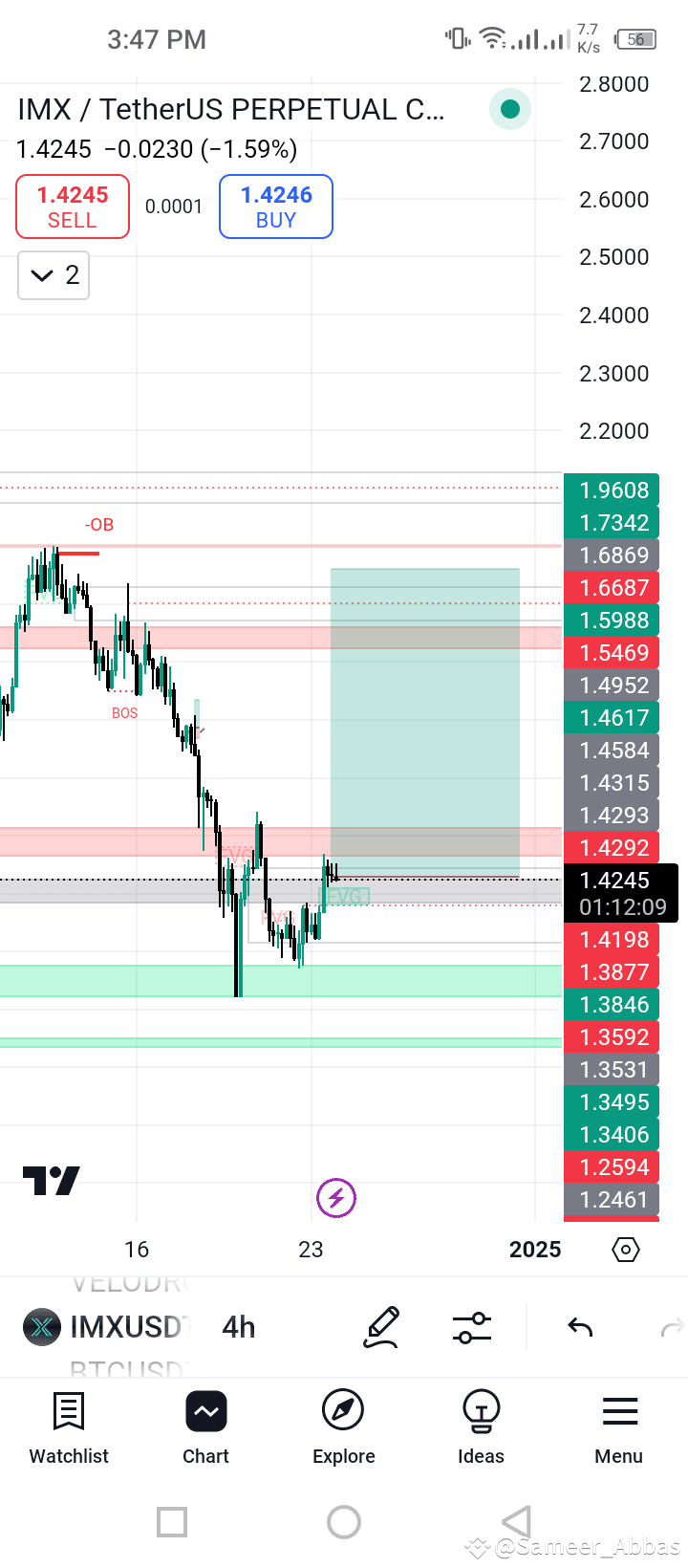 $IMX /USDT Technical Analysis for Future or Spot Trader ️ W | Sameer ...