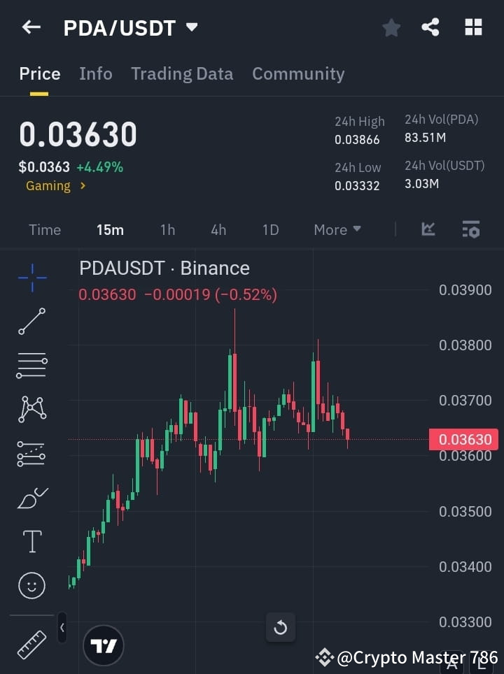 $PDA /USDT Short Trade Setup 🔥💯 Current Price: $0.03630 | Crypto Master 786 on Binance Square
