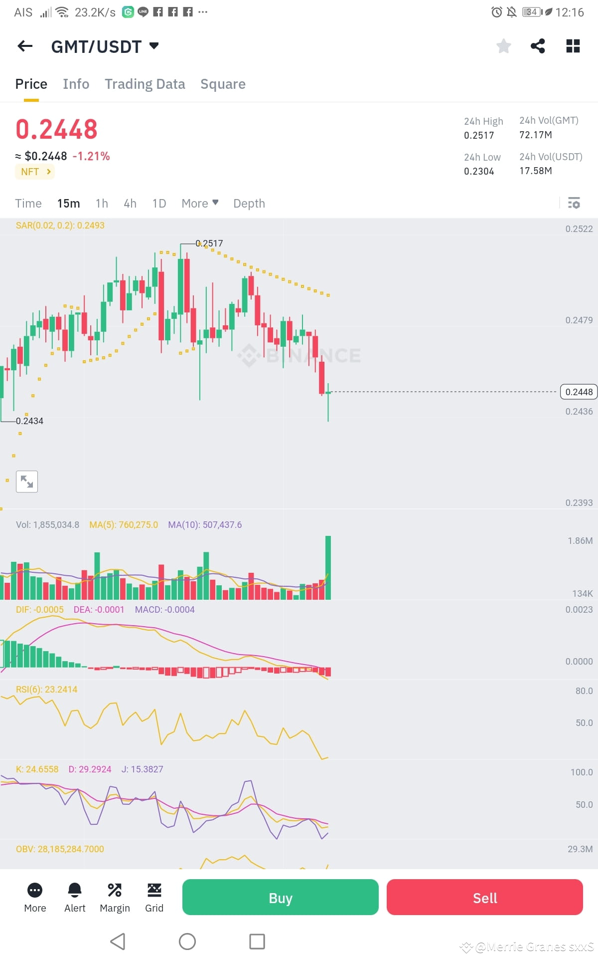 $GMT Should I buy now and hold a few days | Merrie Granes sxxS on ...