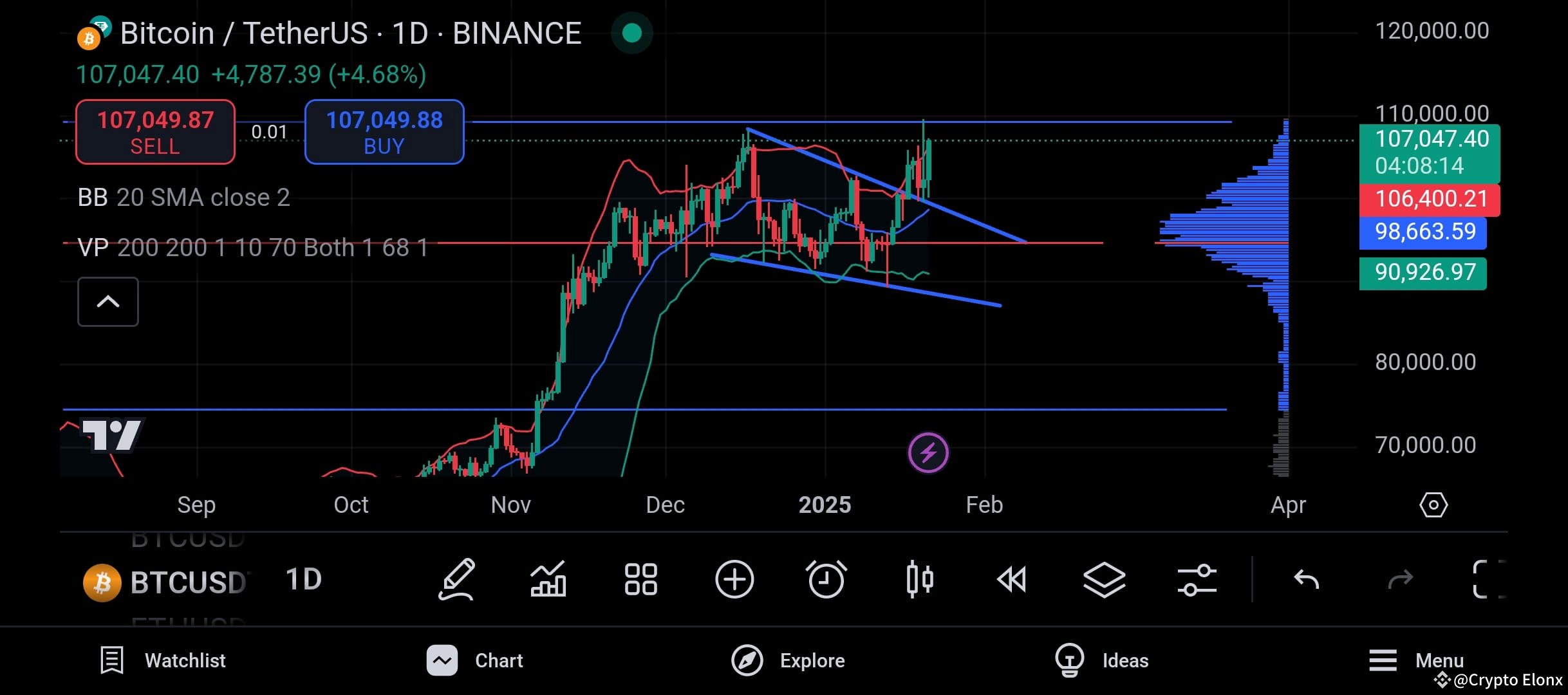 $BTC try to make a huge pump,we see a bull flag in 1day tim | Crypto Elonx on Binance Square