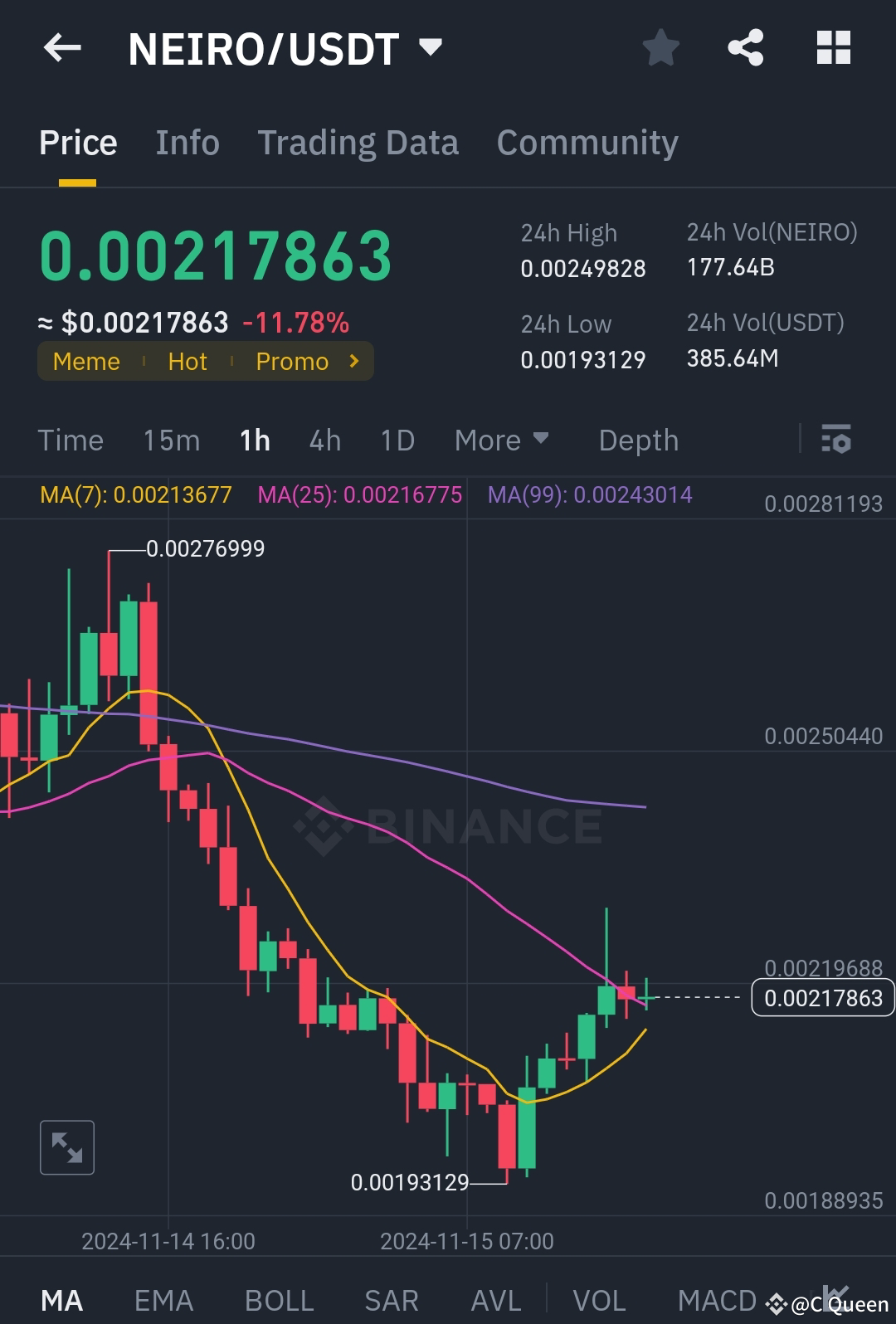 🚨 $NEIRO /USDT SHOWS SIGNS OF RECOVERY – CRUCIAL TARGETS AH | C Queen on Binance Square