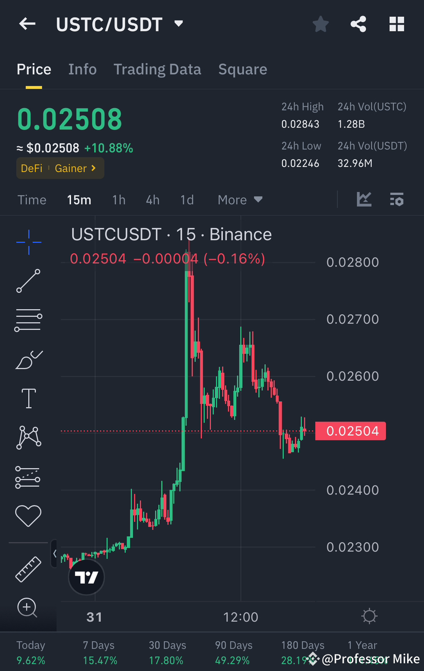 🚨 $USTC /USDT ON THE VERGE OF A CRUCIAL MOVE! 📈 DON’T MISS | Professor Mike on Binance Square