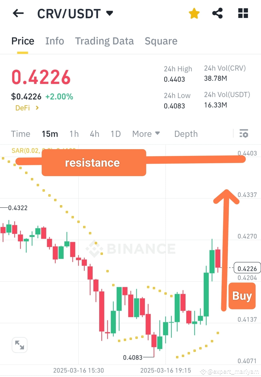 $CRV /USDT ANALYSIS – BULLISH MOMENTUM BUILDING CRV has | expert_mariyam on Binance Square