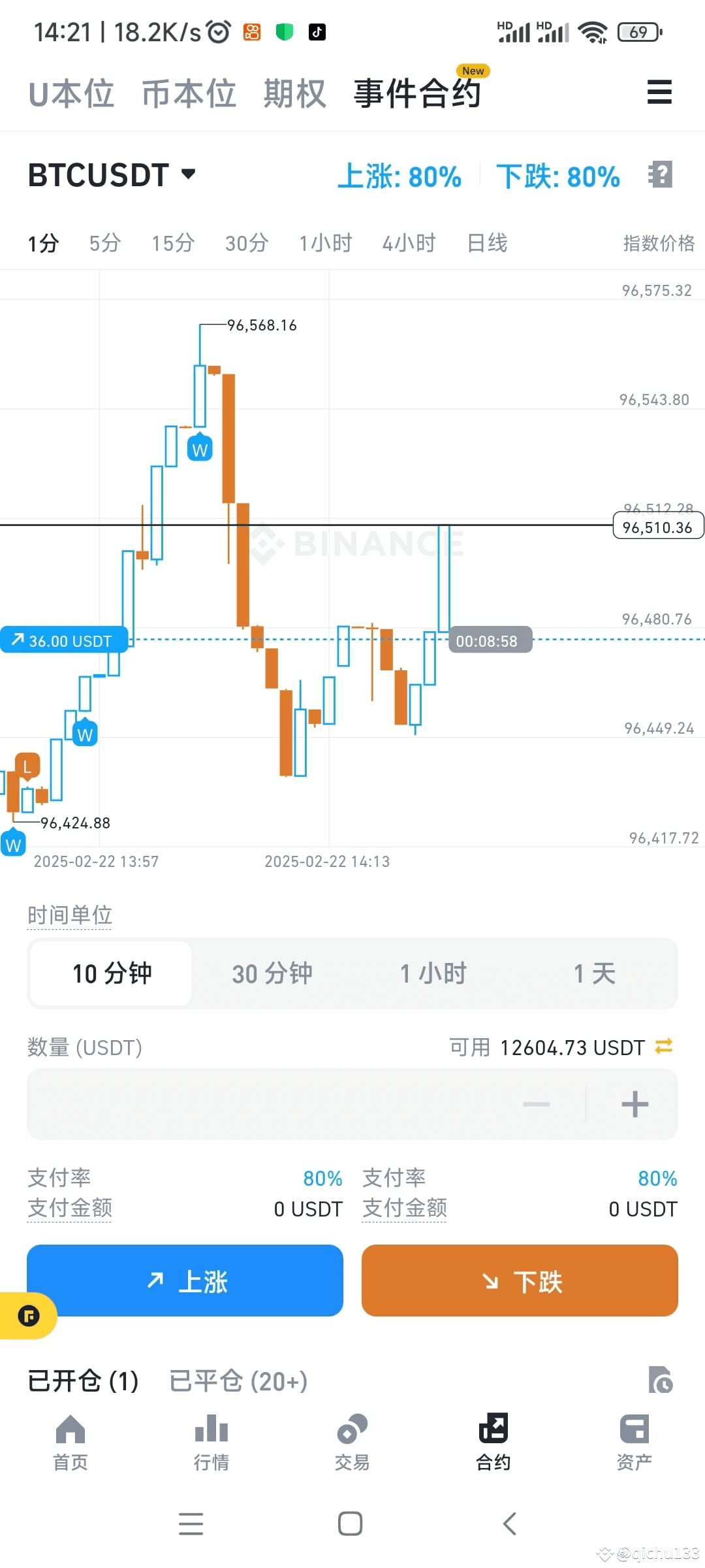 Little w bottom, bullish, this position is a bit large, win | qichu133 ...