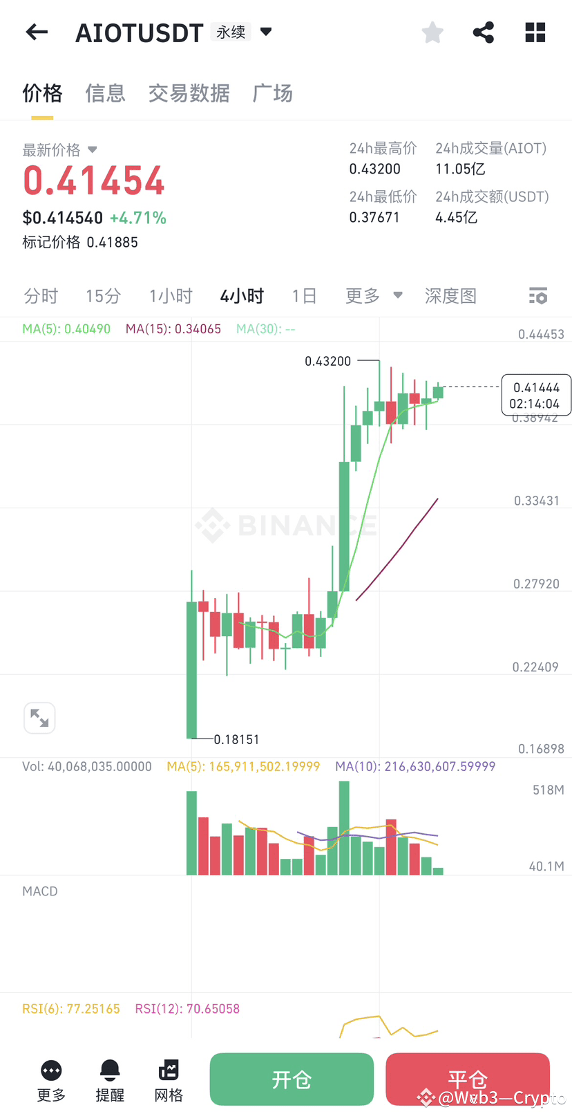 Recently, the Alpha token's price surge has been quite inten | Web3 ...