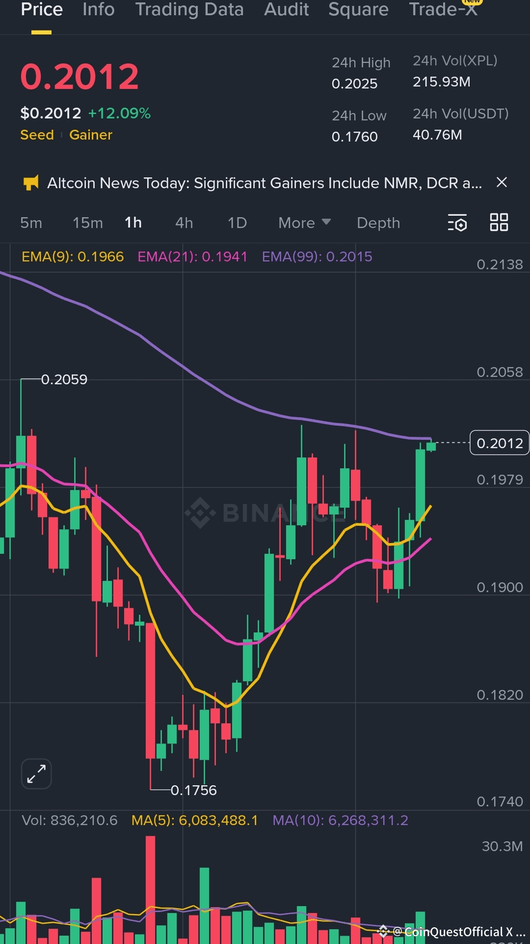 $XPL /USDT Quick Market Breakdown 1. Where is the coin | CoinQuest on ...