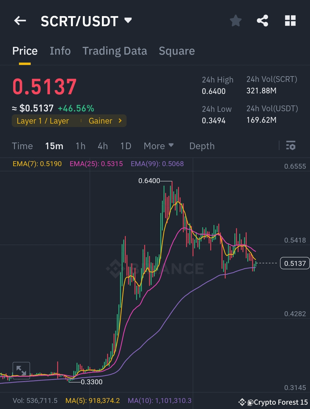 🚨 SCRT Price Action: Critical Levels and Trade Setup Reveal | Crypto ...