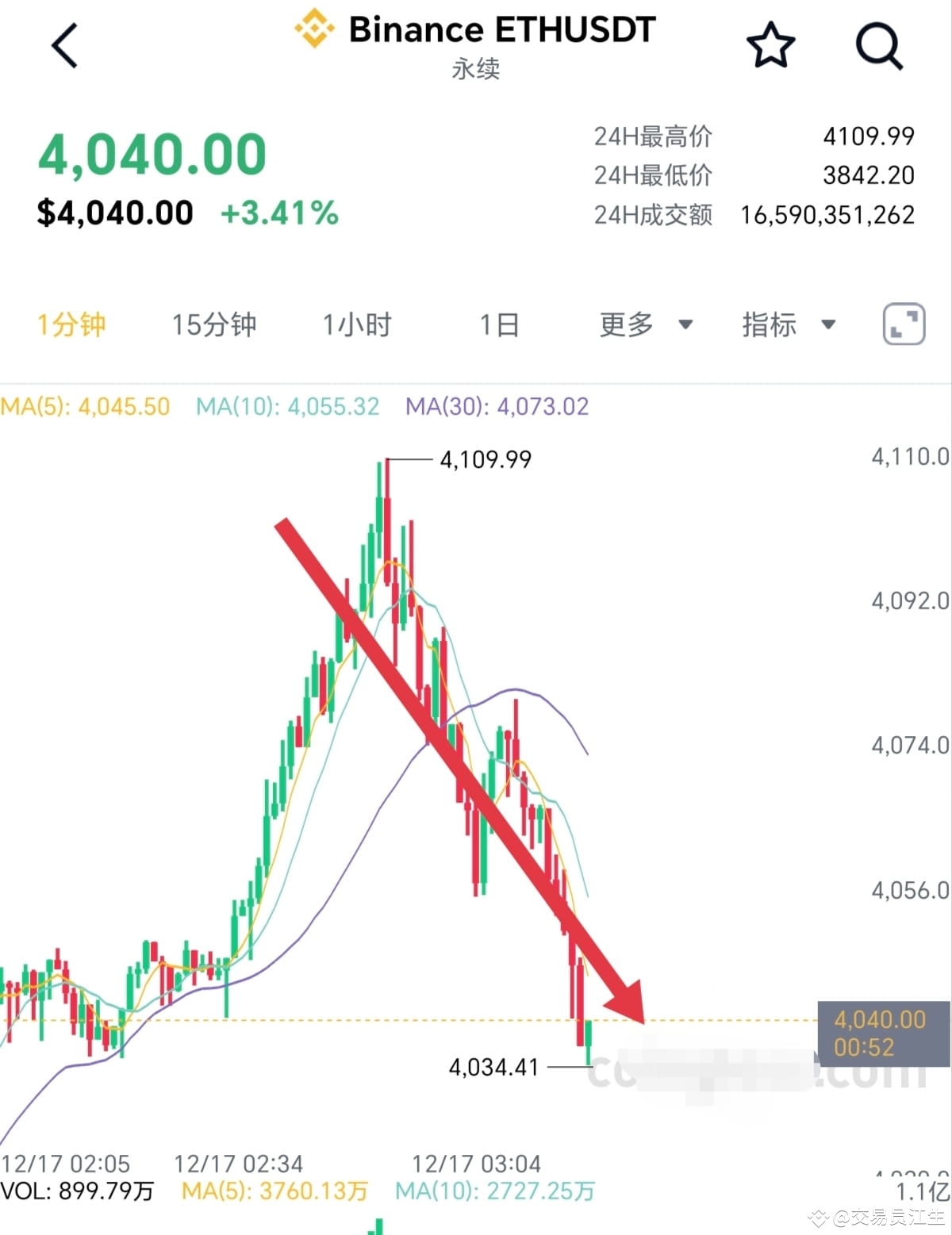One-hand lock-up, locking out hope, re-entering, amplifying | 交易员江生 on ...