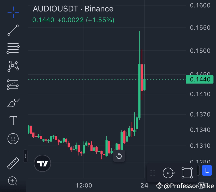 Bull Run Alert: $AUDIO /USDT on Fire!🔥💯 Market Insight: A | Professor Mike on Binance Square