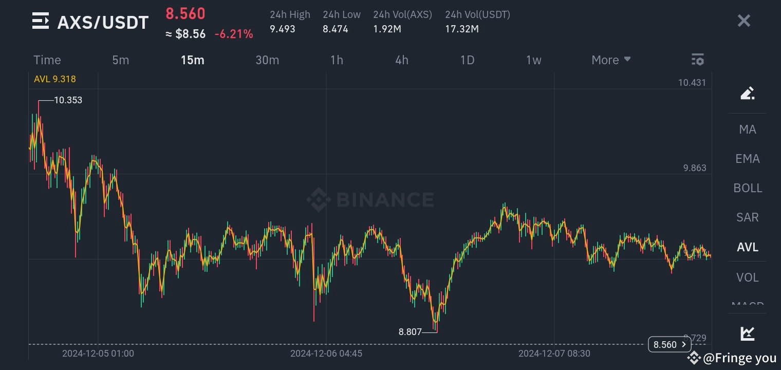 $AXS S (Axie Infinity Shards): Play, Earn, Dominate with | William ...