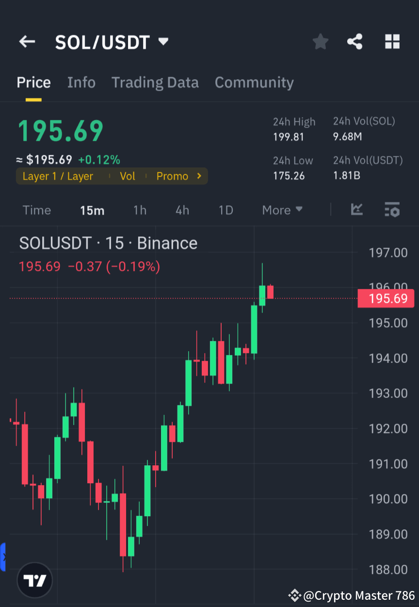 $SOL 🔥 SOL/USDT Technical Analysis: Solana Heating Up for | Crypto Master 786 on Binance Square
