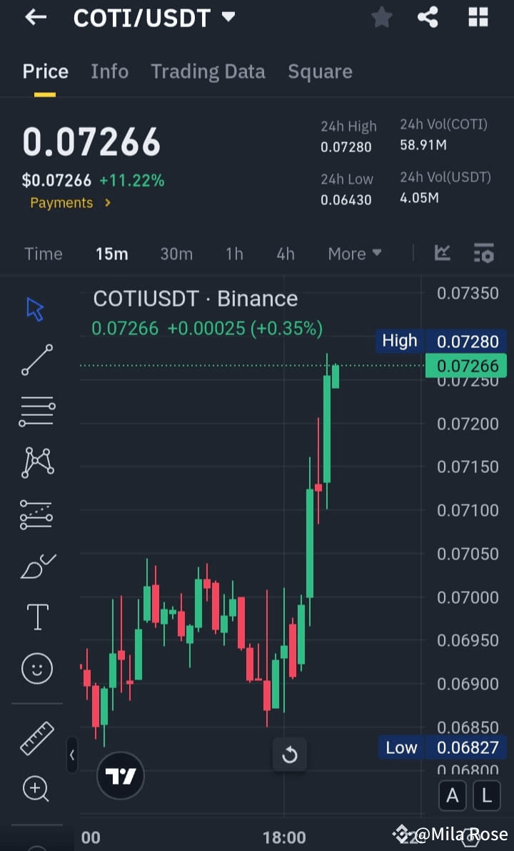 $COTI /USDT Strong Bullish Momentum Surges 💯🚀 Don't Miss | Mila Rose on Binance Square