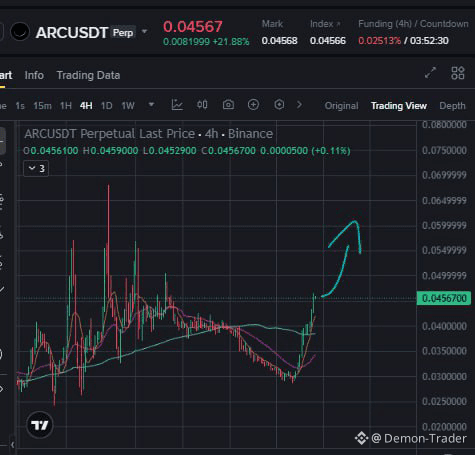 $ARC - Strong Upward Trend, Heading Towards Higher Price | Demon ...
