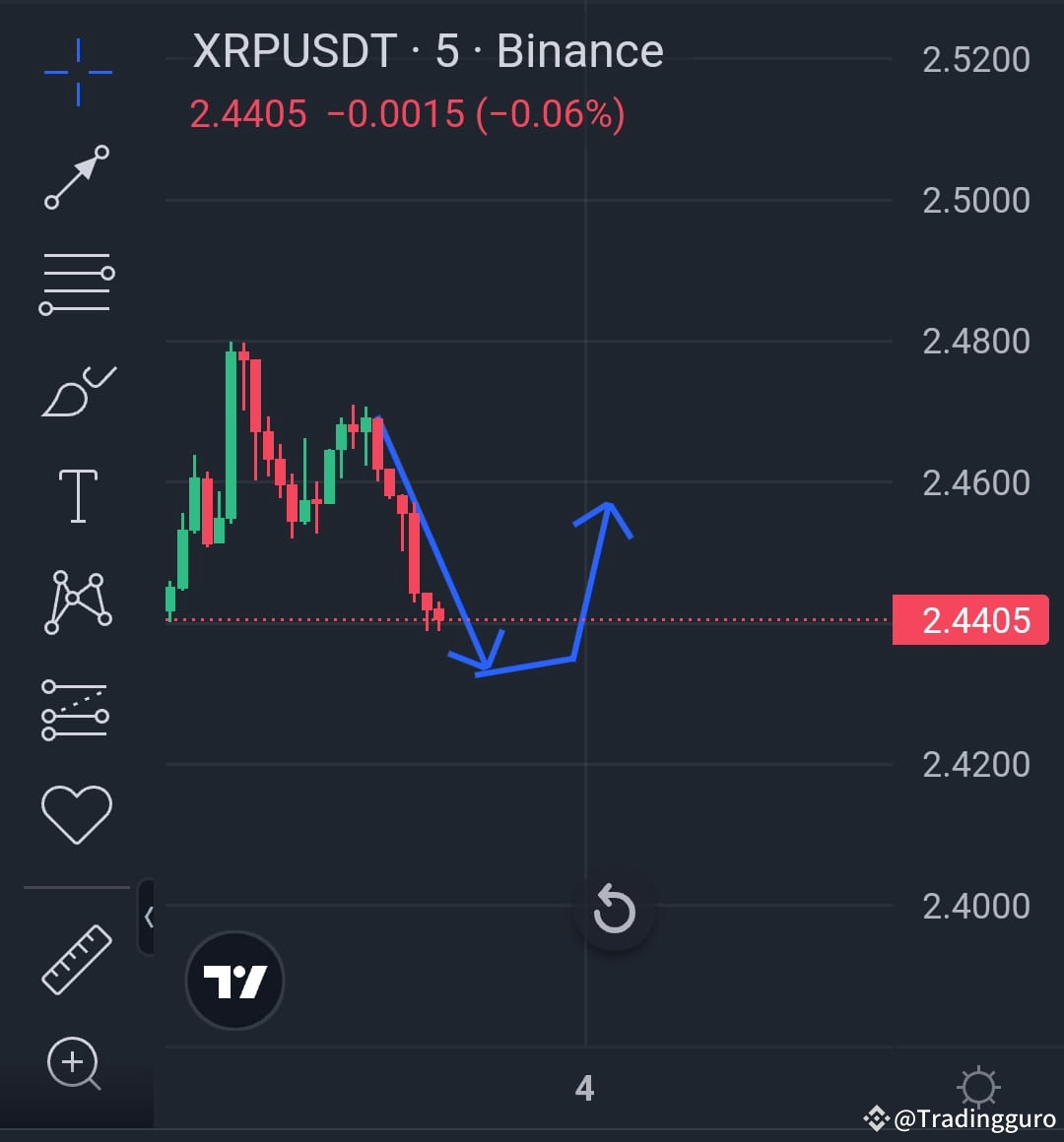 $XRP /USDT Trading Signal - Possible Reversal Bounce Entry | Tradingguro on Binance Square