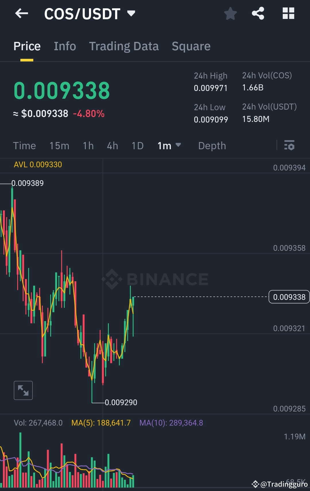 $COS /USDT – Prime Opportunity After Strong Support Bounce! | Tradingguro on Binance Square