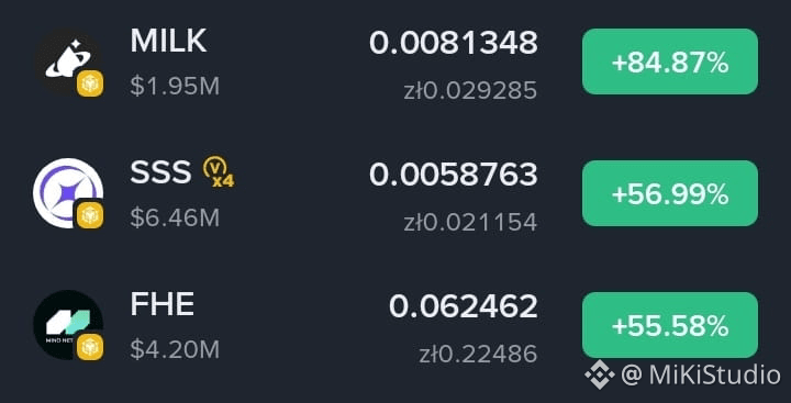The biggest emotions in the alpha market, that's where it | MiKiStudio ...