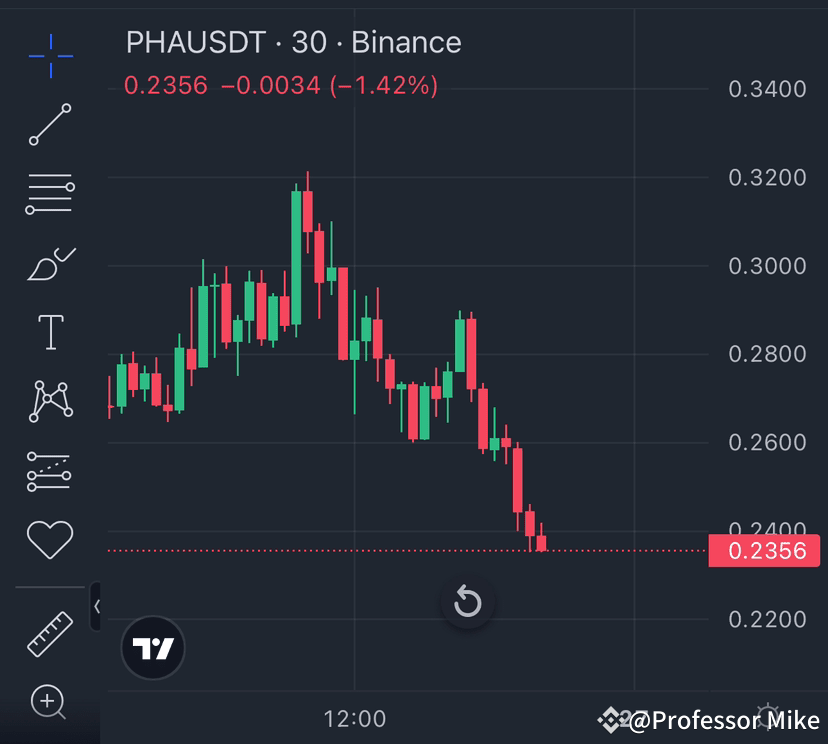 $PHA USDT Short Trade Signal: Precision Entry Strategy🔥💯 | Professor ...