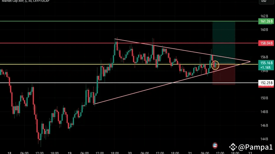 🚀 XRP Ready to Ripple Higher? 🌊 Breakout Alert! 🚨 Your Guide to This Promising Trade Setup! 📈 ...