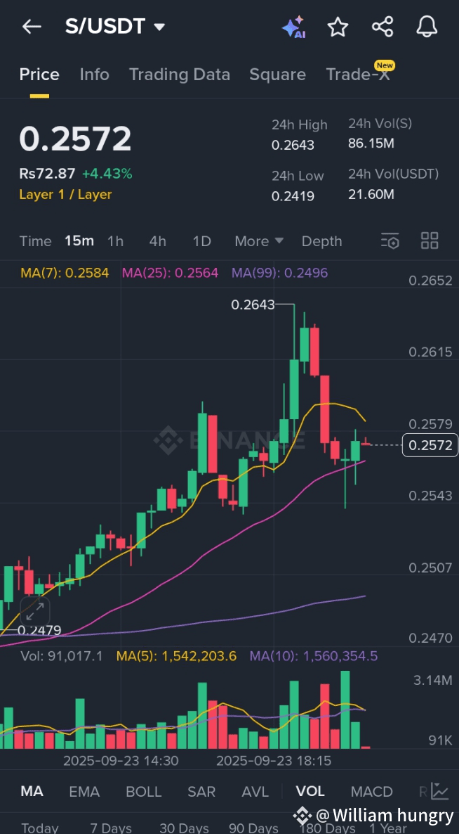 $S /USDT Trade Alert! 💎🚀 Pair: $S/USDT 📊 Current: | Dark David on ...