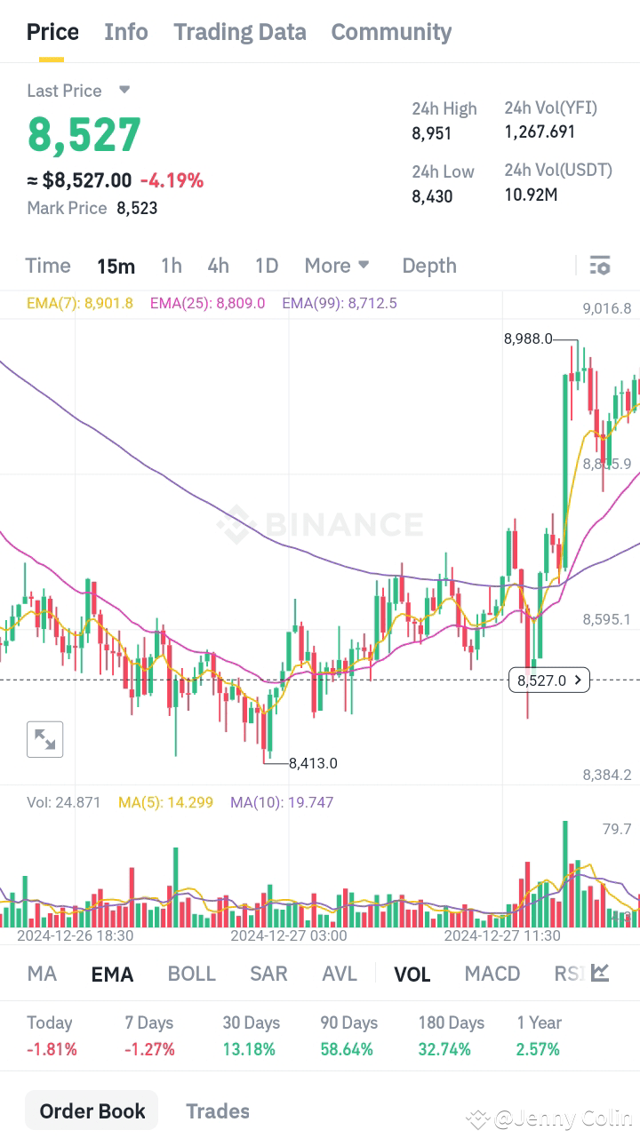 $YFI USDT is where DeFi innovation meets market potential T | Jenny Colin on Binance Square